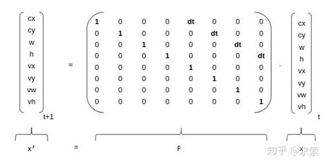 目标跟踪初探（deepsort） 知乎
