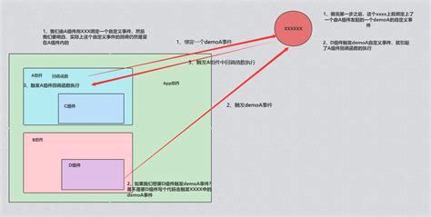 后端小伙伴来学前端了Vue中全局事件总线GlobalEventBus原理及探究过程 腾讯云开发者社区 腾讯云
