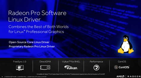 Amd Working On An Updated Driver That Will Support Freesync On Linux And Wider Gpu Support