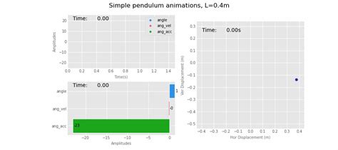 github jackmckew pandas alive create stunning animated