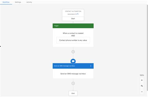 Send Sms Via Automations In Inbox Broadly