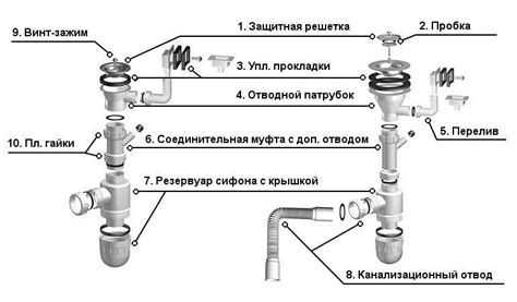 Сифон для стиральной машинки – назначение, способы установки