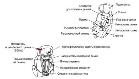 Как регулировать ремень на детском кресле