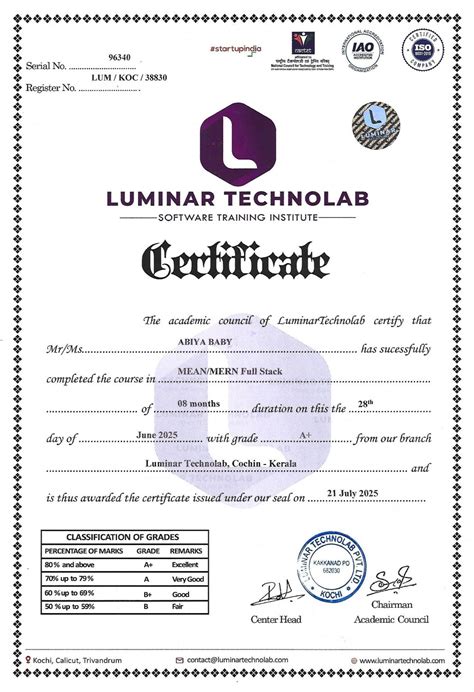 Mernstack Meanstack Webdevelopment Reactjs Angular Nodejs Expressjs Mongodb