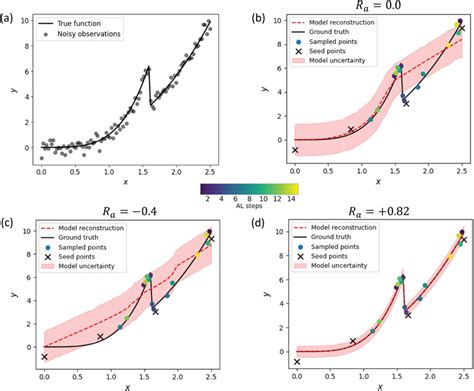 A Synthetic Data Describing A 1d System With A Discontinuous Phase