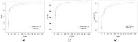 real time detection of unauthorized unmanned aerial vehicles using seb yolov8s