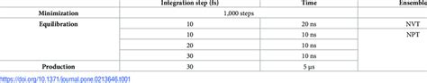 Protocol Of The Coarse Grained Md Simulations Download Scientific