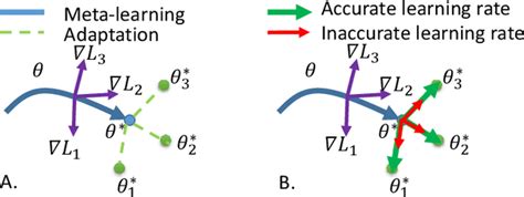 Robust Maml Prioritization Task Buffer With Adaptive Learning Process