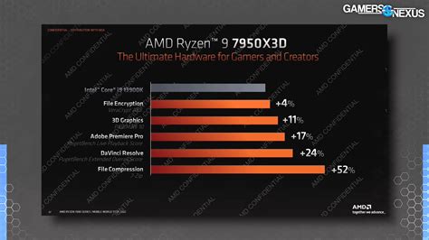 I Wish Amd Had Included Some Code Compile Benchmark In This Because