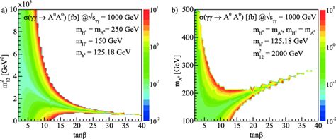 The Total Cross Section Of Process γγ → A 0 A 0 As A 2d Function Of