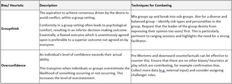 How Risk Attitude Influences Risk Model Inputs And How To Overcome Bias Optimise