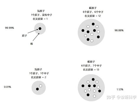 刘博谈 聊一聊分子、质量测量和质谱图 知乎
