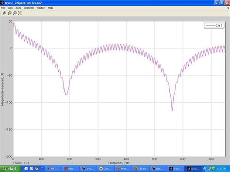 Hardware Co Simulation View And Matlab Simulation View Download Scientific Diagram