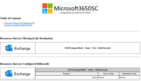 Delta Report Is Not Comparing Accurately · Issue 2368 · Microsoft