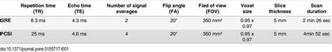 Sequence Parameters Download Table