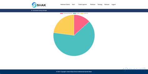 Sistem Informasi Aset Kantor Berbasis Web PHP