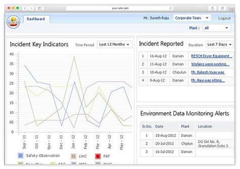 Scaffolding Software Manage Scaffold Operations Efficiently Artofit