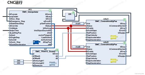 Codesys【cnc】sm3cnc数控，g代码解析codesys Cnc Csdn博客