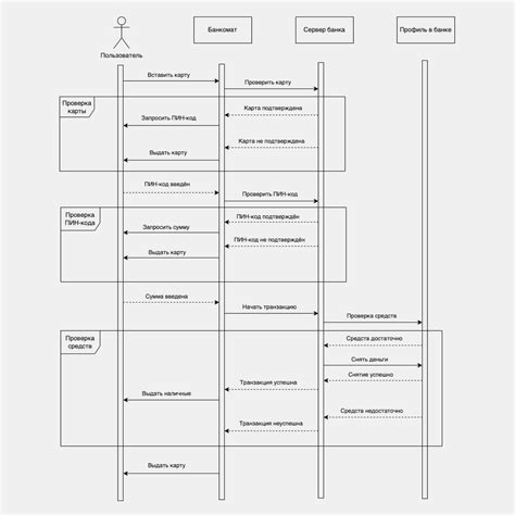 Uml что это за язык моделирования зачем нужен как создавать