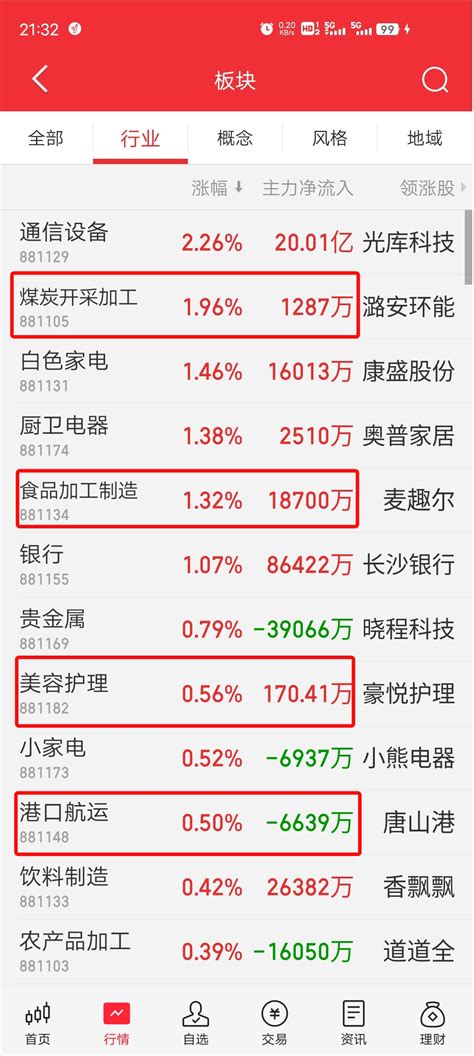 神级指标dmi魔改免费公开！在宽基指数上也可以收获40倍收益，每年都在创新高！dmi指标 改进版 Csdn博客