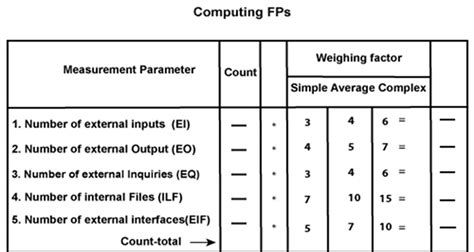 Github Syabahmadfunctionalpointanalysis Functionalpointanalysis