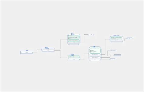 Outsystems Architecture Diagram Template Miro Outsystems Architecture Diagram Template Miro