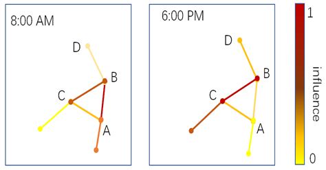 Symmetry Free Full Text An Improved Model Combining Outlook Attention And Graph Embedding