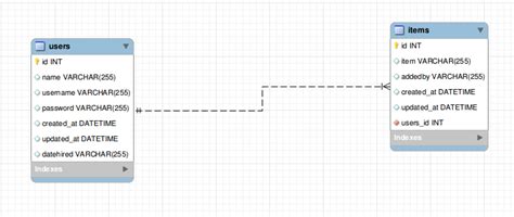 Mysql Error Code 1452 Stack Overflow
