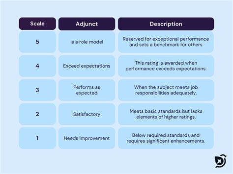 Employee Evaluation Form Free Template Best Practices