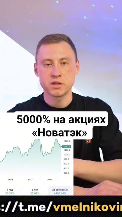 Долгосрочное инвестирование приносит плоды 💰 инвестиции деньги финансовыерынки Shorts акции