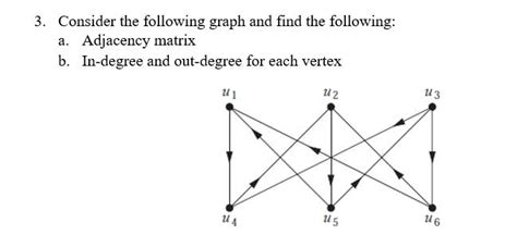 Solved Consider The Following Graph And Find The Chegg