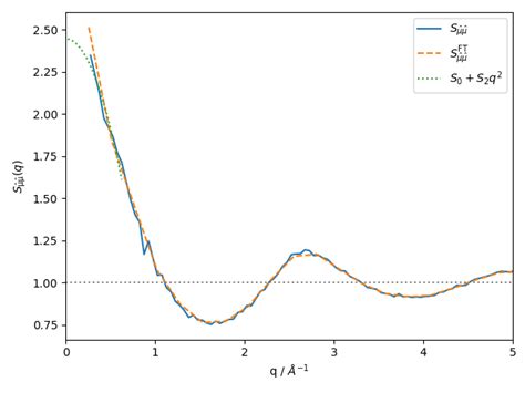 Calculating And Interpreting Dipolar Pair Correlation Functions Maicos