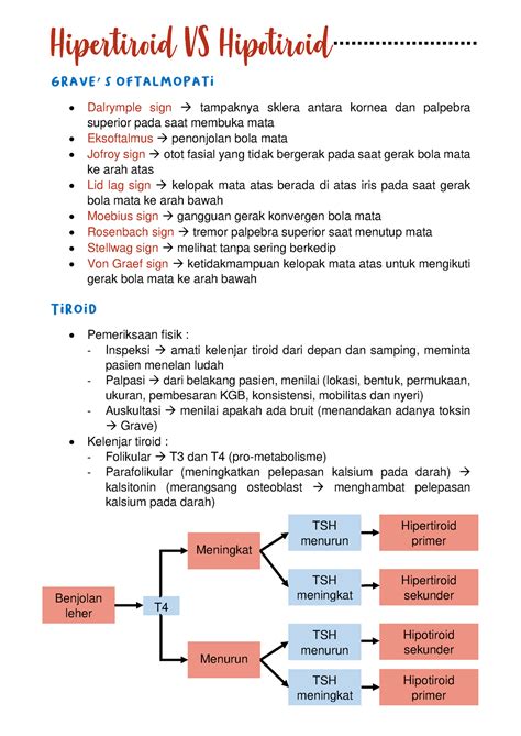 Hipertiroid Hipotiroid Diagnosi Dan Terapi Dalrymple Sign Tampaknya Sklera Antara Kornea