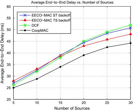 Pdf Performance Comparison Of Detection Schemes For Mac Plugheavenly