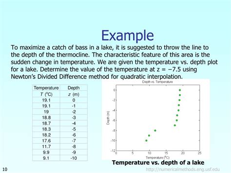 Ppt Newtons Divided Difference Polynomial Method Of Interpolation