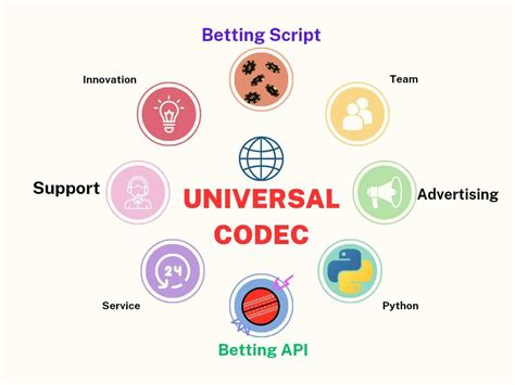 universal codec kolkata