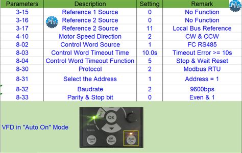 Danfoss Vlt Hvac Modbus Registers At Leonard Gagliano Blog