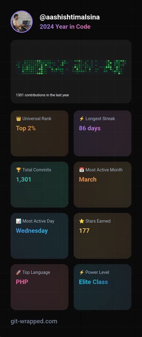 Gitwrapped Yearincode Aashish Timalsina