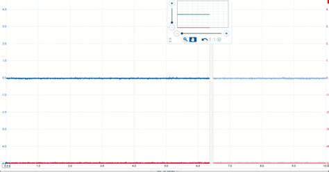 Stm32u5a5 I2c Timeout Waiting For Txis Flag Stmicroelectronics