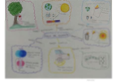 Solution Tipos De Energ A Mapa Mental Studypool