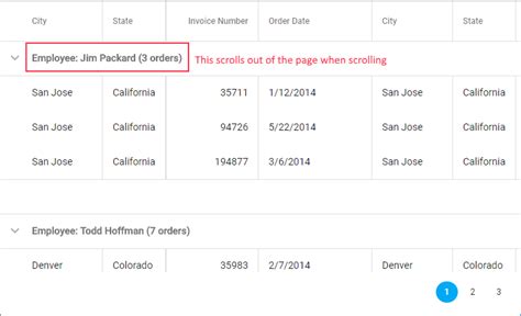 Group Summaries Come Over Fixed Columns When Scrolling Horizontally · Issue 4813 · Devexpress