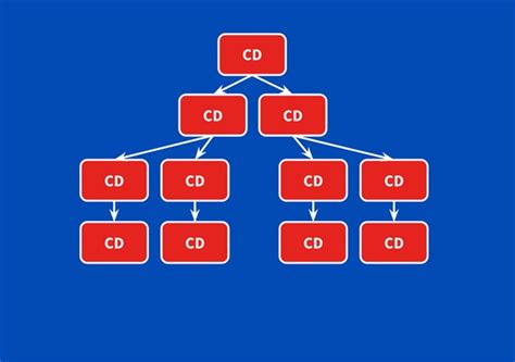 Learn Angular Step By Step Learn Angular