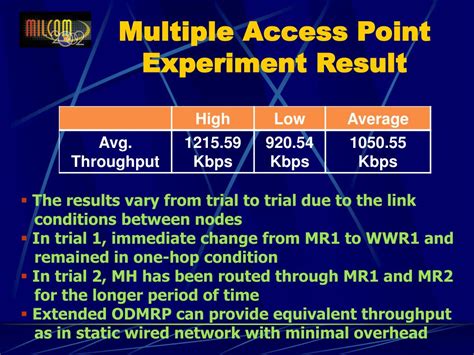 Ppt Unicast Performance Analysis Of Extended Odmrp In A Wired To