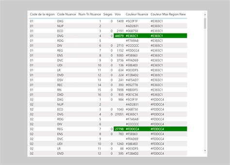 Solved Alternative To Lookupvalue Function Microsoft Fabric Community