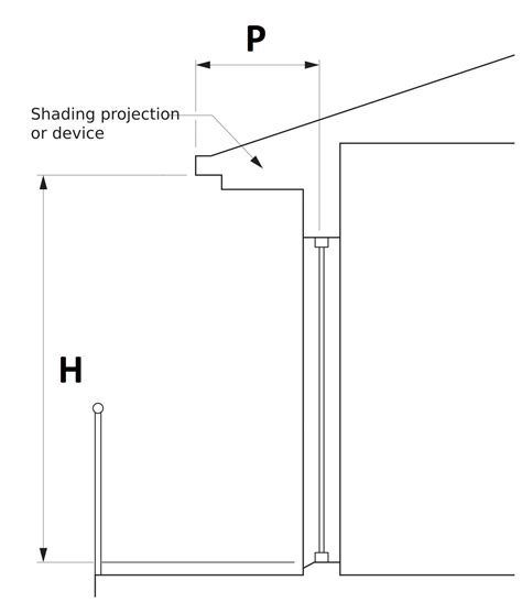 Impact Of External Shading On Energy Efficiency Energy Compliance