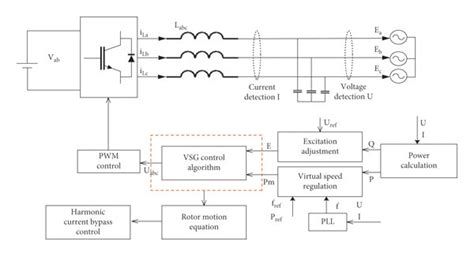 Schematic Diagram Of The Three Phase Grid Connected System Download