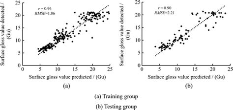 Effects Of Surface Gloss Prediction Of Svm Regression Model For Apple