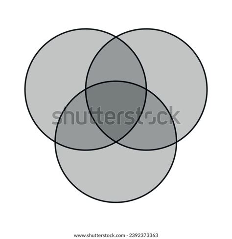 Intersection Three Sets Venn Diagram Template Stock Vector Royalty Free 2392373363 Shutterstock