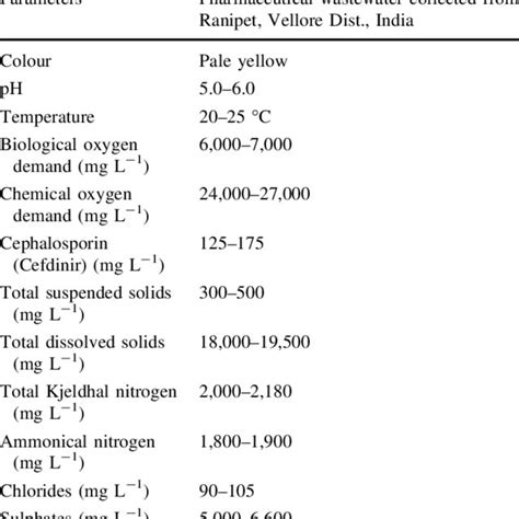 Structure Of Cefdinir Download Scientific Diagram