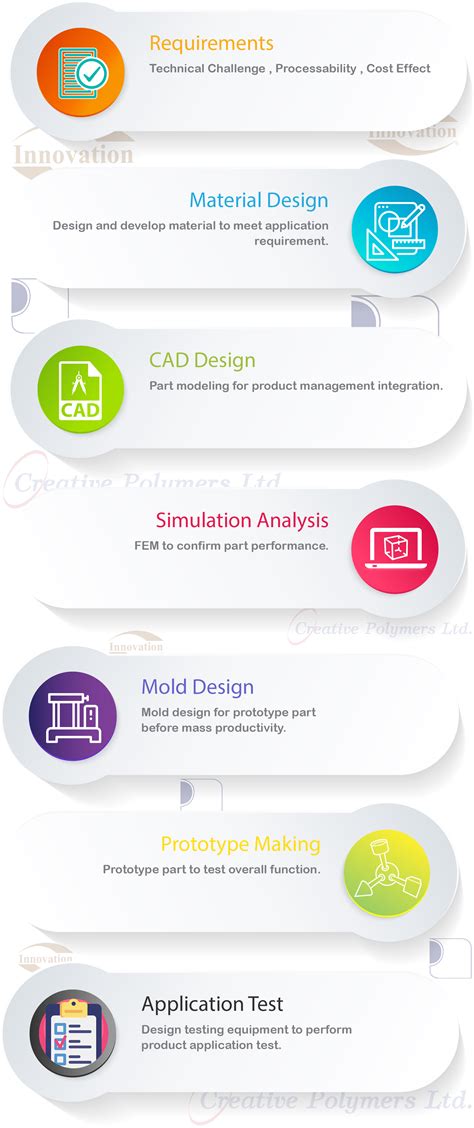 Research And Development PI Industry